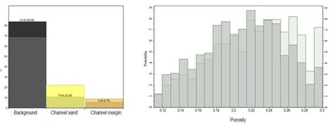 Equally Weighted And Declustered Histograms For Scenario 1 Left And