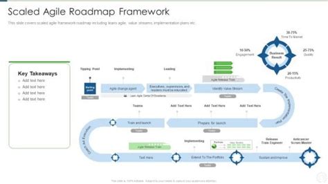 Scaled Agile Framework PowerPoint Templates Slides And Graphics