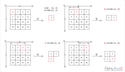 Pytorch Torchasstridedsome Elements Of Input Tensor Refer To A