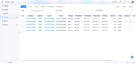 Kpi绩效考核：企业管理的必备工具 知乎