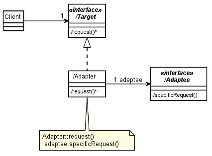 Adapter