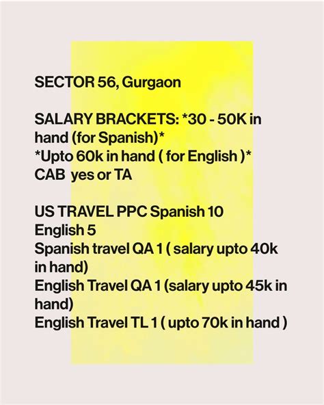 jyoti gupta on linkedin drop your resume on 8169822420