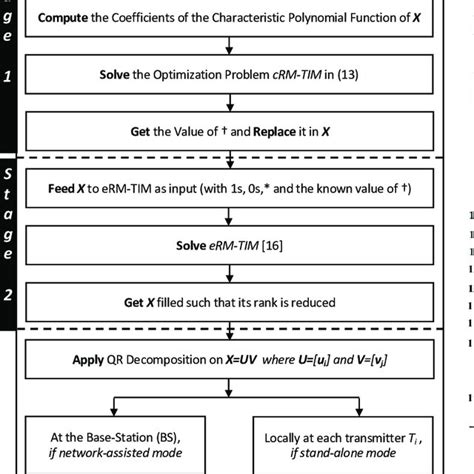 Two Stage Rank Minimization Of X Download Scientific Diagram