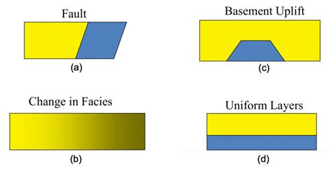 Chapter 1 Introduction Potential Field Methods Of Geophysical