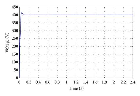 Influence Of Insolation And Temperature Variations A Insolation