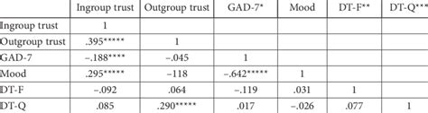 Correlation Matrix Source Created By Authors Download Scientific
