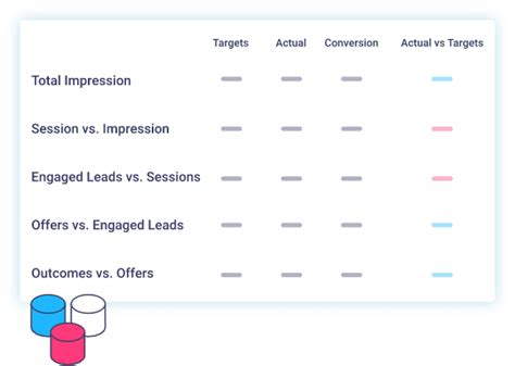 Funnel Analytics Marketing Data Transformation Analysis Solutions