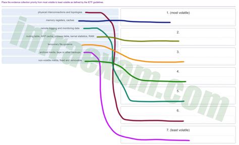 Cyberops Associate 1 02 Practice Final Exam Answers 100 2024
