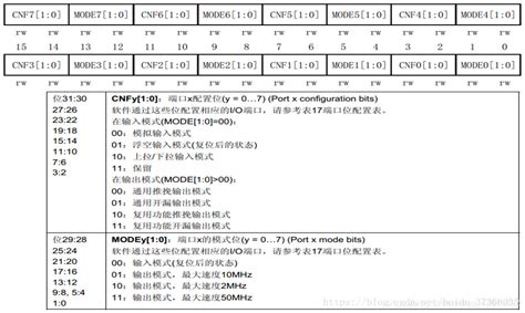（转）stm32的八种输入输出模式详解 stm32八种输入输出 csdn博客