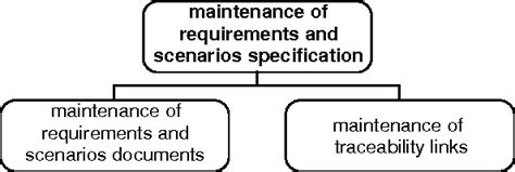 figure 10 from a compositional knowledge level process model of