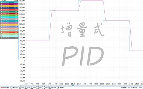 开源：增量式pid速度控制系统，代码简介处两个币自主交易 无糖加冰 O 知识 哔哩哔哩视频