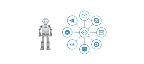 Microsoft Bot Framework Integrazione Con Ms Teams