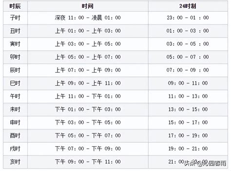 正子时是几点卯时是几点（了解十二时辰、十二时辰简单记忆方法及求时柱干支） 说明书网