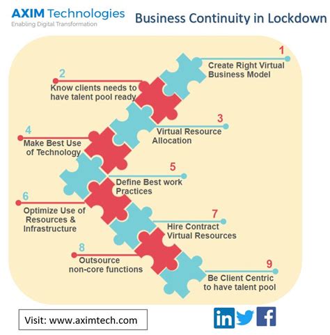 axim digitech on linkedin workremotely remoteoffice virtualbusiness