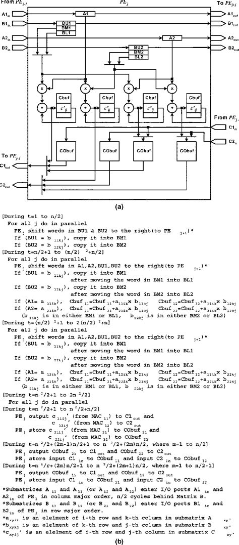 Figure 4 From Energy And Time Efficient Matrix Multiplication On Fpgas