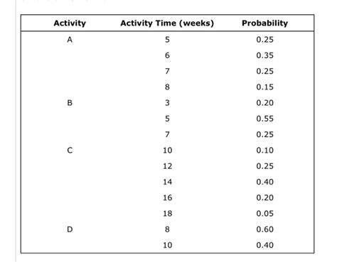 Solved All Answers Were Generated Using 1000 Trials And