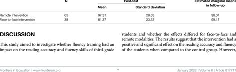 Analysis Of Covariance For The Differences In Fluency Between Groups In Download Scientific