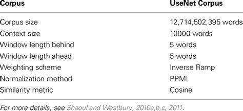 Hidex Parameter Set For Computing Co Occurrence Measures Download Table