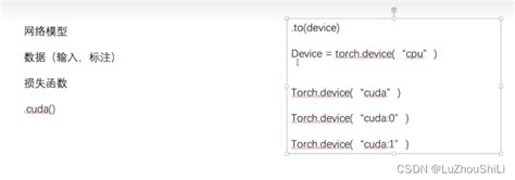 Pytorch使用GPU进行训练 torch gpu CSDN博客