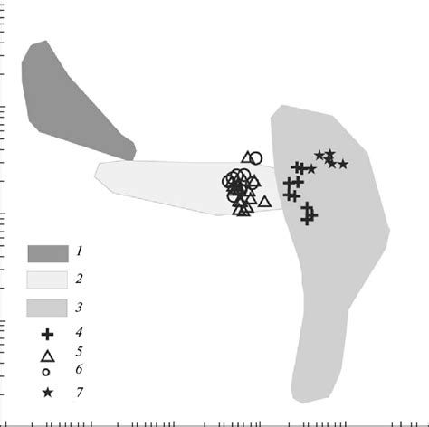 Compositions Of Clinopyroxenes In The Diagram Ceyb N Tizr Download Scientific Diagram