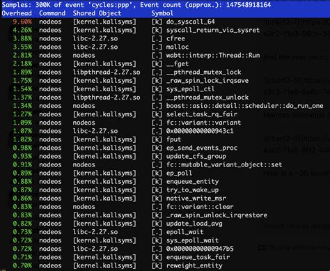 nodeos 1 7 and 1 8 get stuck at 100 cpu usage under heavy p2p load