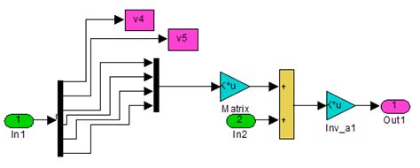 Matlab Simulink Model Of The Subsystem Eq 34 Download Scientific Diagram