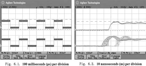 Synchronization Test Download Scientific Diagram