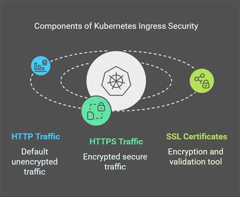 Gitlab Kubernetes Executor Guide Setup Configuration And Best Practices