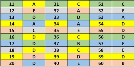 Aws Cwi Part C Sample Questions Api 1104 Codebook Full Mock Exam With Answers