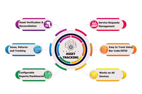 Efficient Asset Tracking App Empower Your Operations ESS India