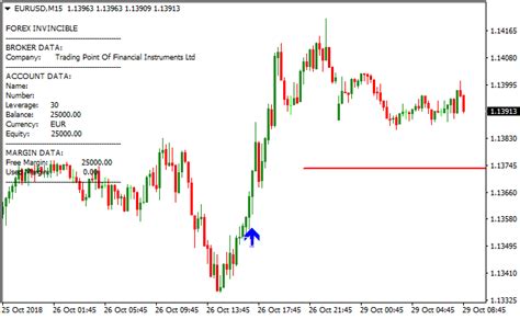forex invincible signals metatrader 4 indicator