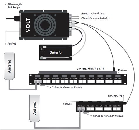 Patch Panel Poe 10 Portas Fast Ethernet Volt Tecnologia