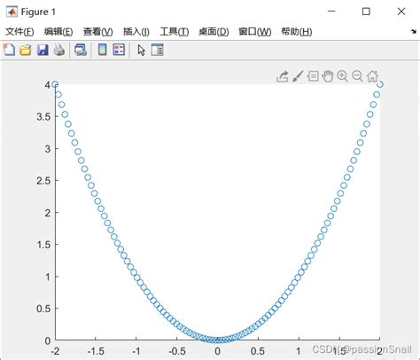 数学建模 如何用matlab画出漂亮的图（一） matlab画线图好看 csdn博客