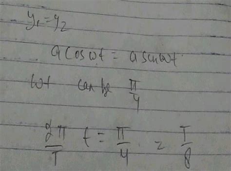 Two Particles Undergo Shm Along Parallel Lines With The Same Time
