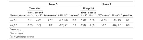 r 2 levels of spanning headers using tbl strata and tbl summary