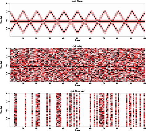 Figure 1 From Five Dimensional Seismic Data Reconstruction Using The
