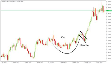 how to start in forex by fxpremiere forex signals