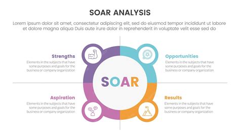 Premium Vector Soar Analysis Framework Infographic With Circle And Icon Combination 4 Point