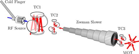 Figure 4 From An Atom Trap Trace Analysis System For Measuring Krypton Contamination In Xenon