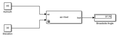 Convert Azimuth And Elevation To Broadside Angle Matlab And Simulink