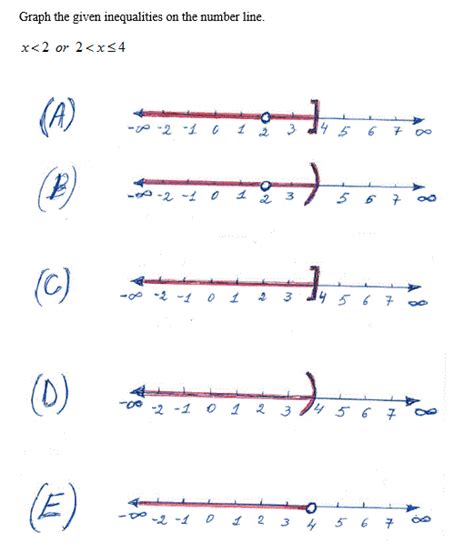 solved graph the given inequalities on the number line x
