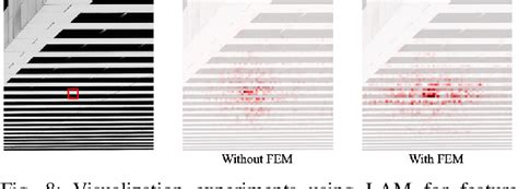 Figure 8 From Multi Scale Implicit Transformer With Re Parameterize For Arbitrary Scale Super
