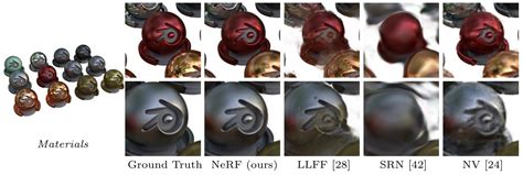 Nerf Representing Scenes As Neural Radiance Fields For View Synthesis Myriad
