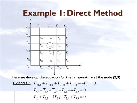 Ppt Elliptic Partial Differential Equations Introduction Powerpoint Presentation Id 3882503