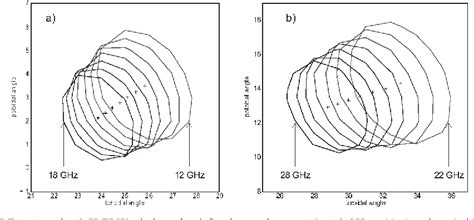 Figure 1 From Coupled Ray Tracing And Fokker Planck Ebw Modeling For