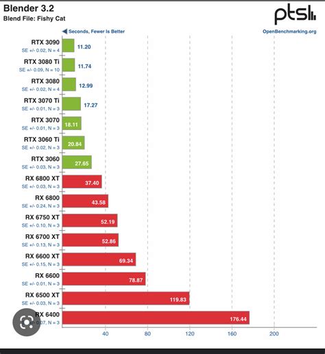 Gpu Compatibility Rtx 6700 Xt Technical Support Blender Artists