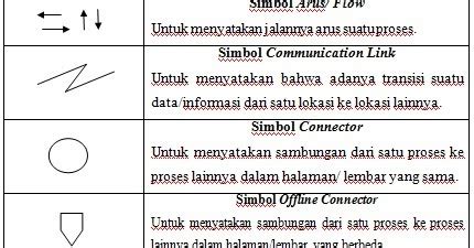 Simbol Simbol Flowchart Beserta Keterangannya