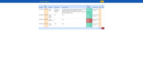 github ahmedibrahim226 smart django celery quiz samrt quiz designed