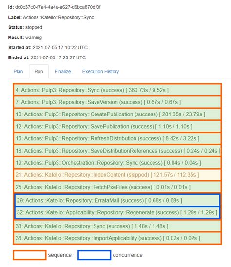 Cannot Sync Rhel 80 Baseos Repository Support Theforeman
