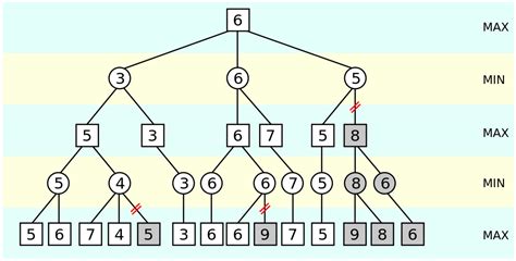 Building My Own Chess Engine — Andrew Healey